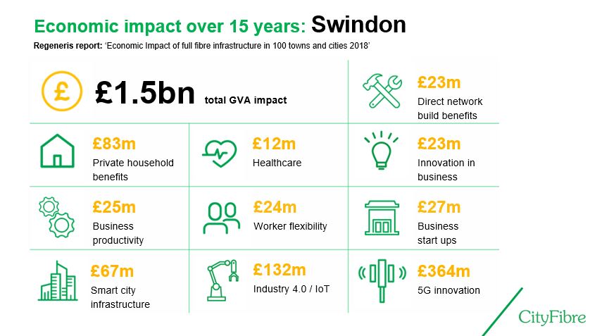 CityFibre and Excalibur take Swindon businesses on full fibre journey ...